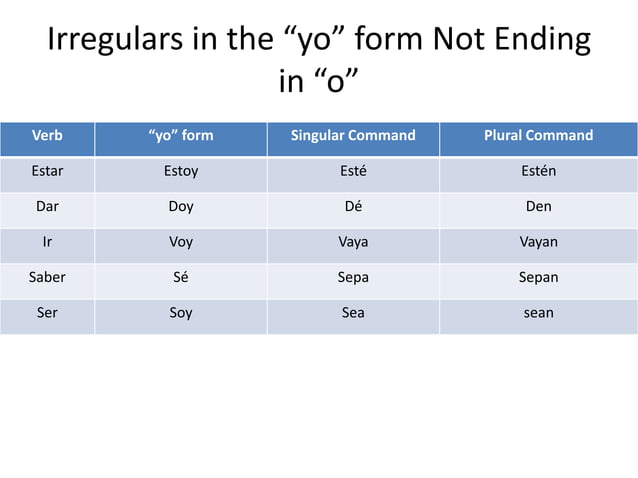 6-Formal commands | PPTX