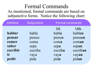 Formal commands | PPT