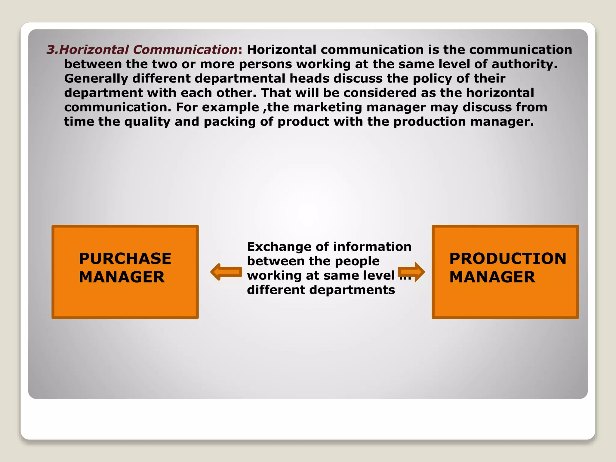 Formal communication | PPT