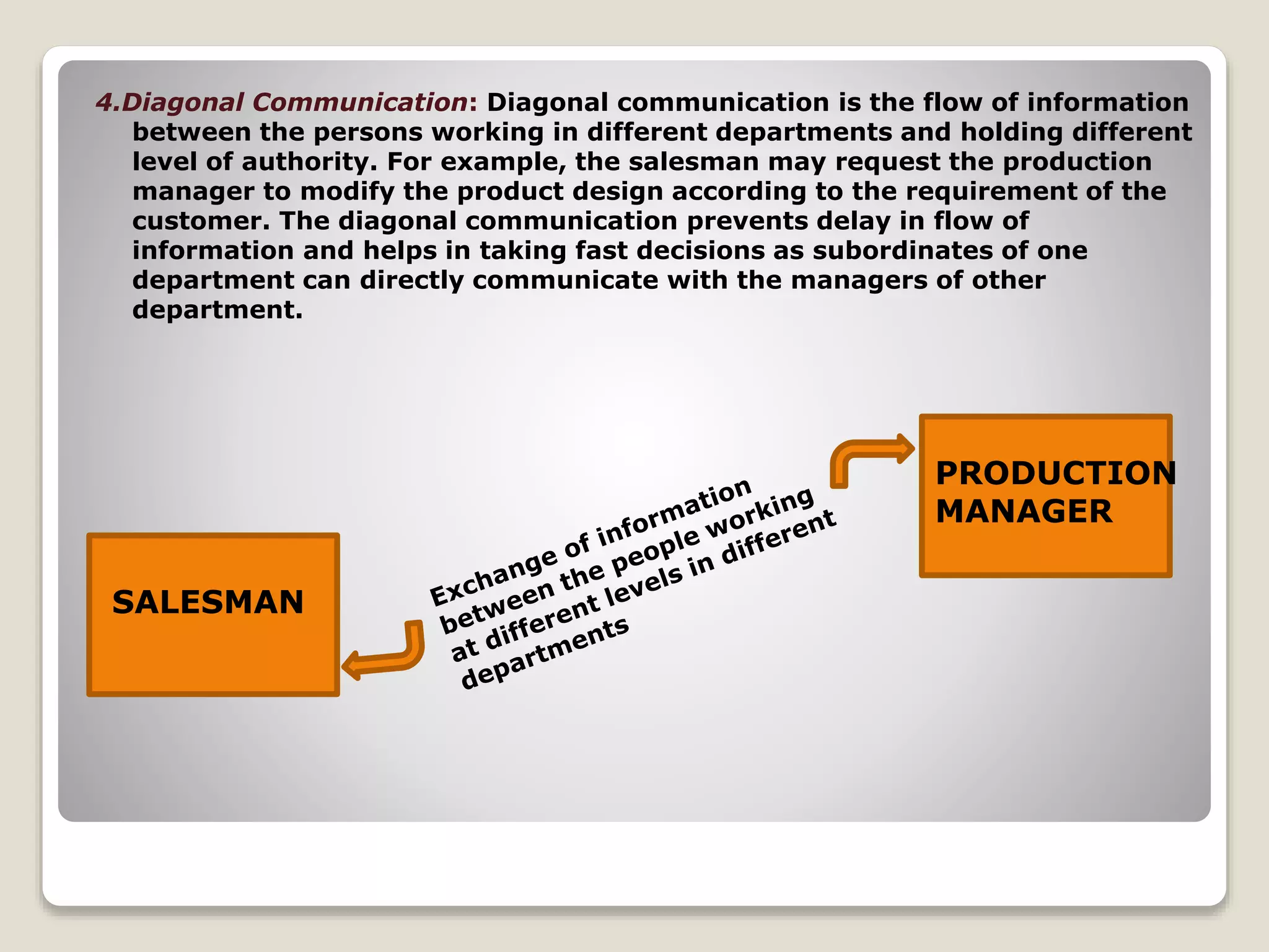 Formal communication | PPT