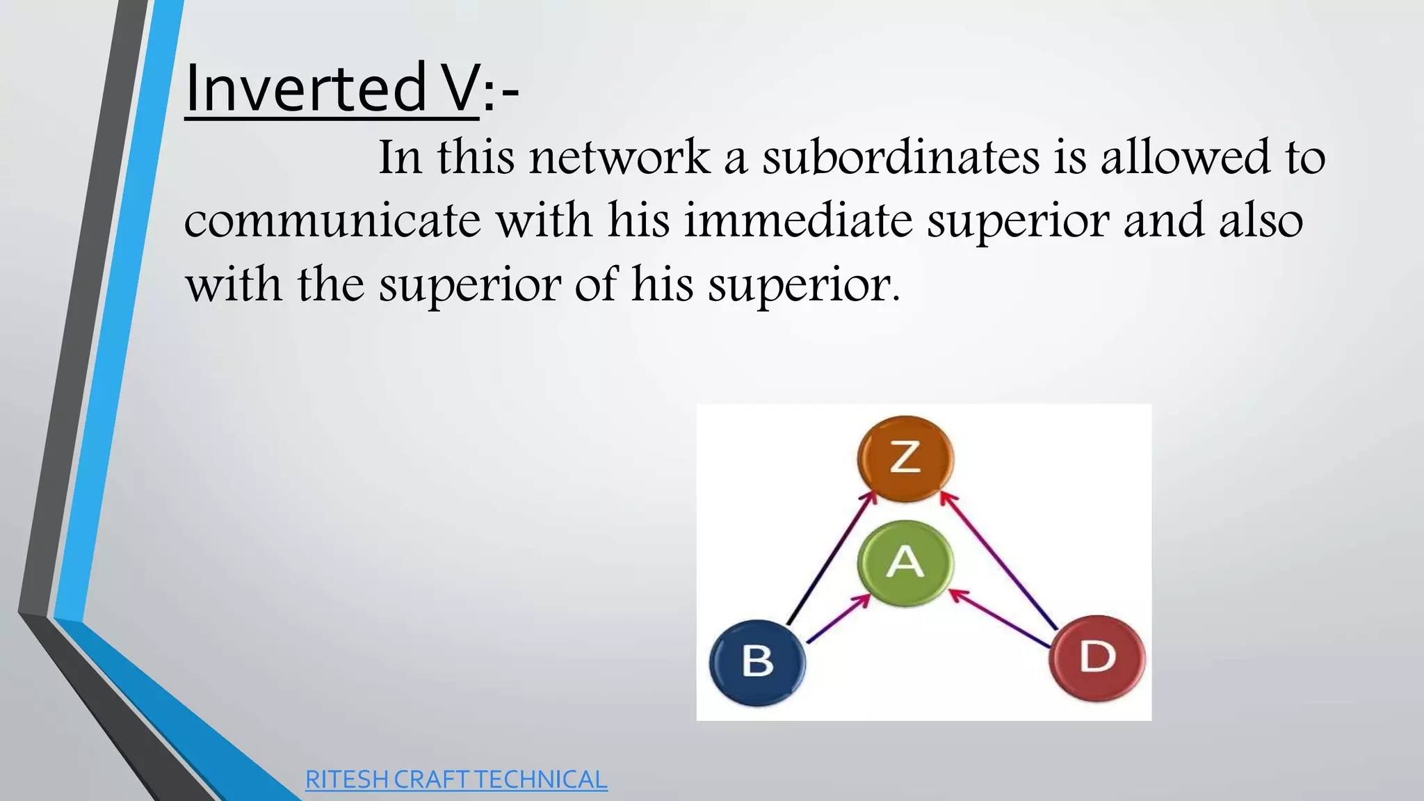 Formal communication | PPTX