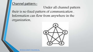 Formal communication | PPTX
