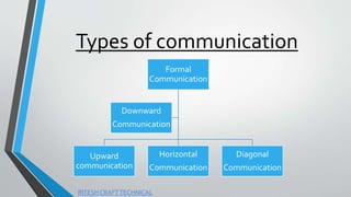 Formal communication | PPTX