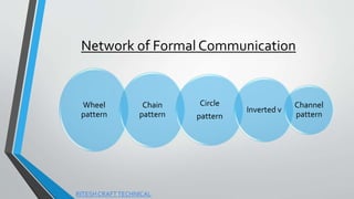 Formal communication | PPTX