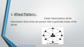 Formal communication | PPTX