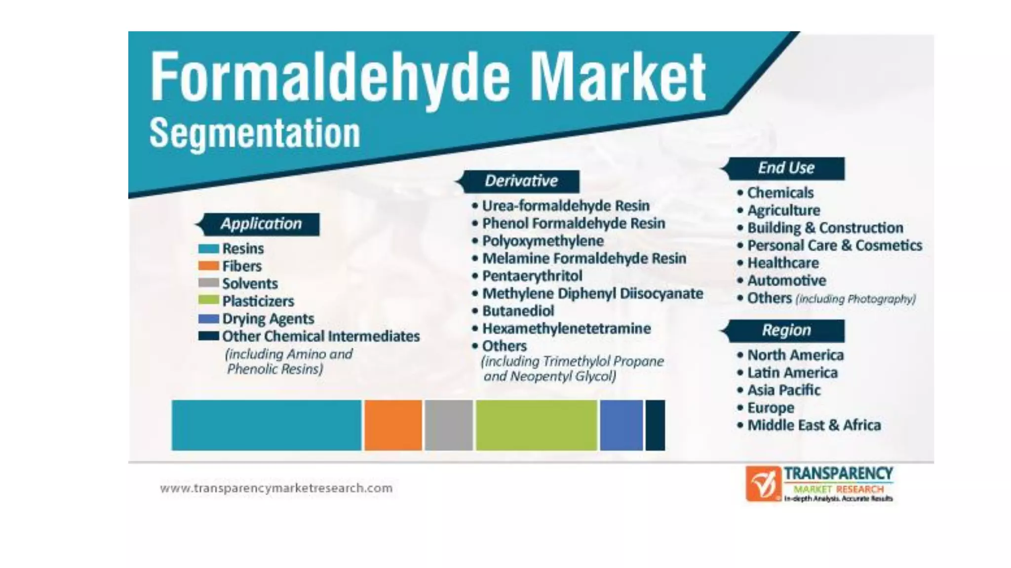 Formaldehyde derivatives | PPT | Free Download