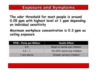 Worried About Formaldehyde in Your Home? | PPTX