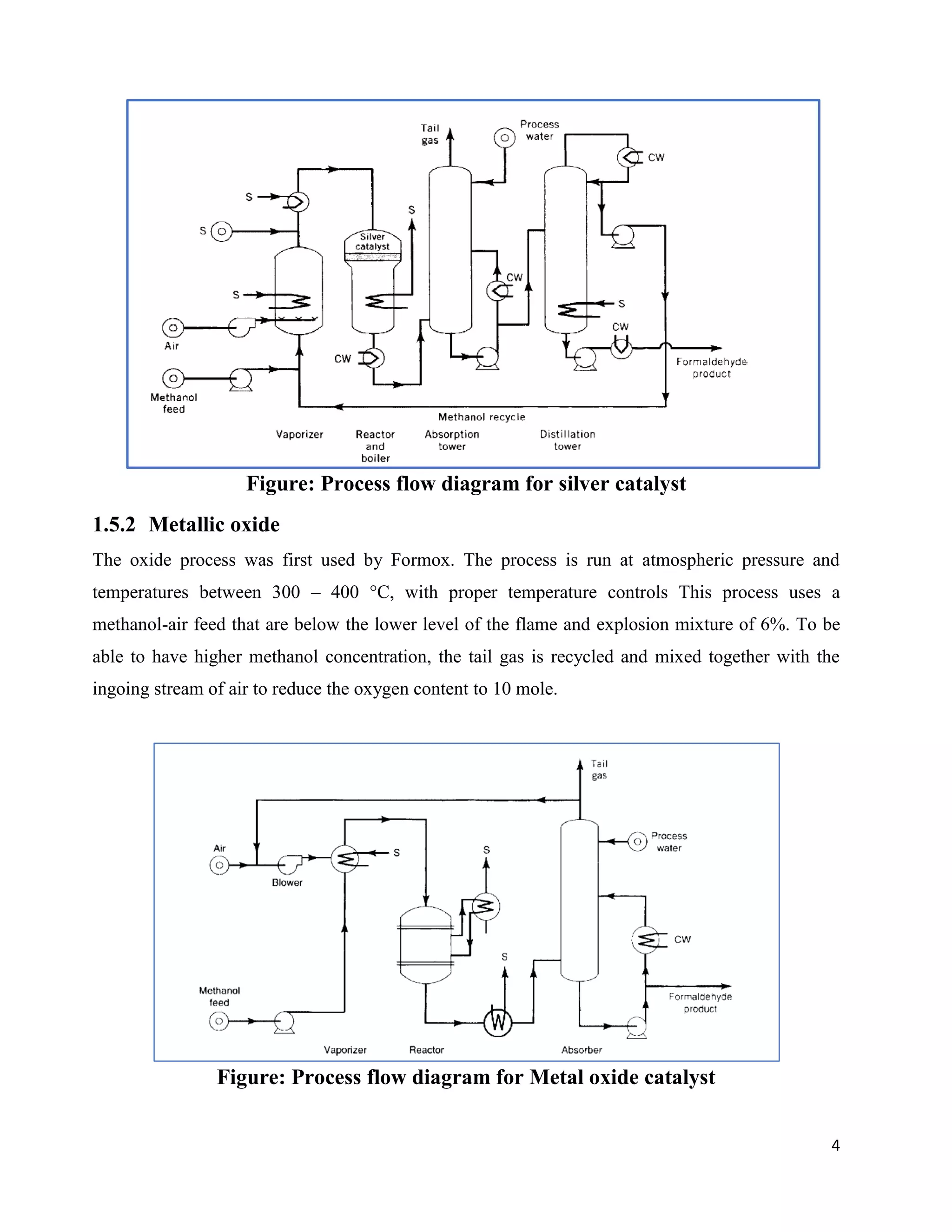 Project: Formaldehyde from methanol and air | PDF