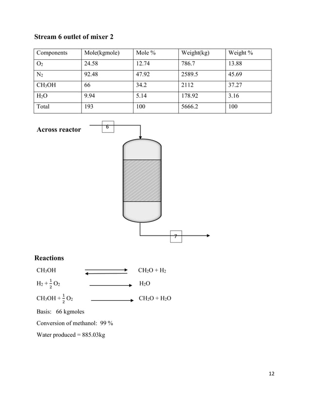 Project: Formaldehyde from methanol and air | PDF