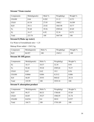 Project: Formaldehyde from methanol and air | PDF