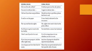 Formal vs informal English | PPTX