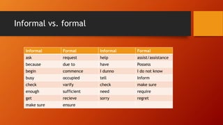 Formal vs informal English | PPTX