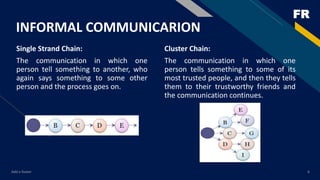 Formal informal business communication | PPT