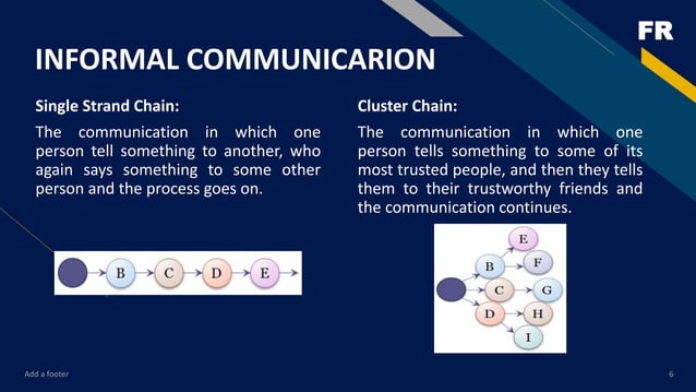 Formal informal business communication | PPT