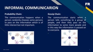 Formal informal business communication | PPT