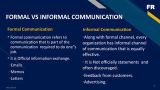 Formal informal business communication | PPT