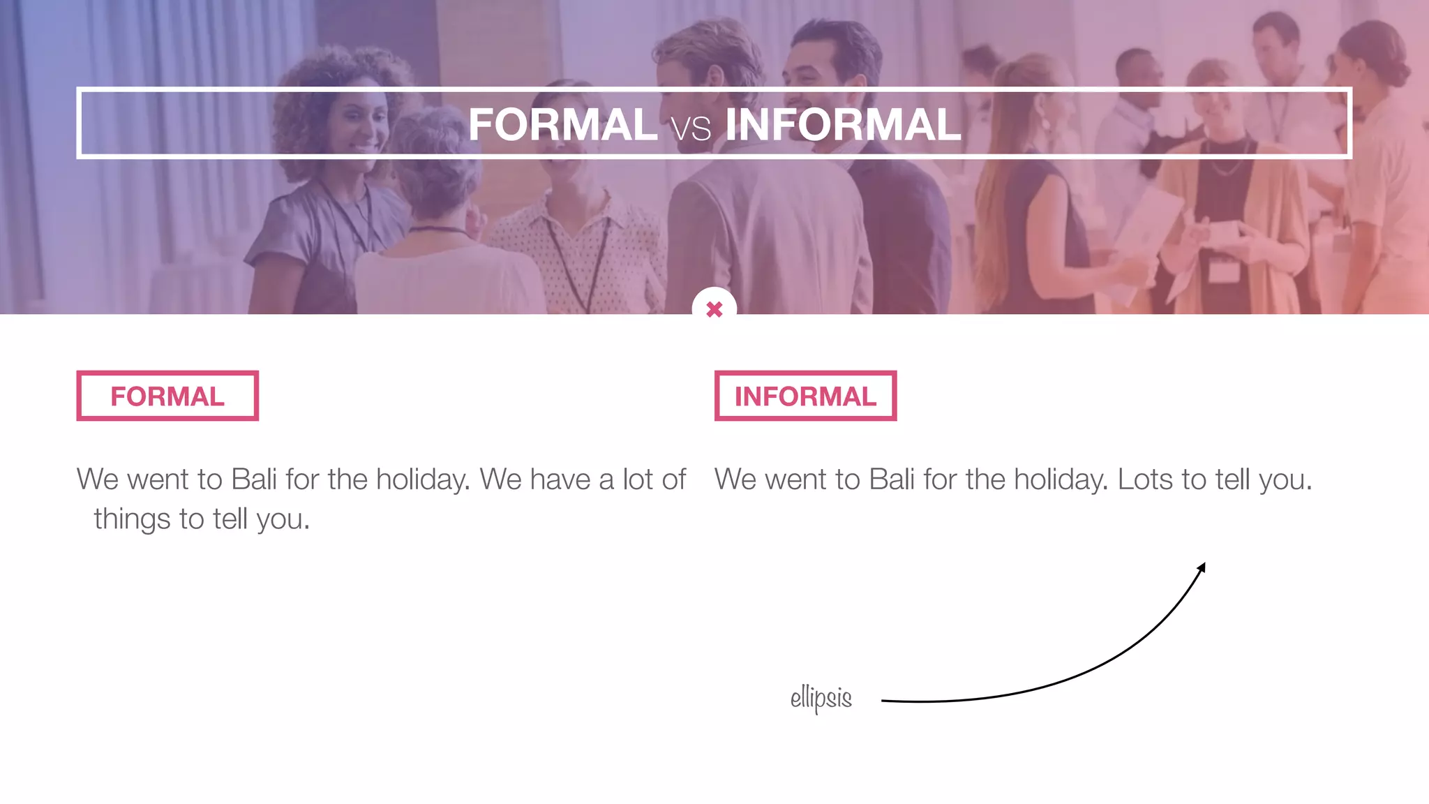 Formal vs. Informal Language | PDF