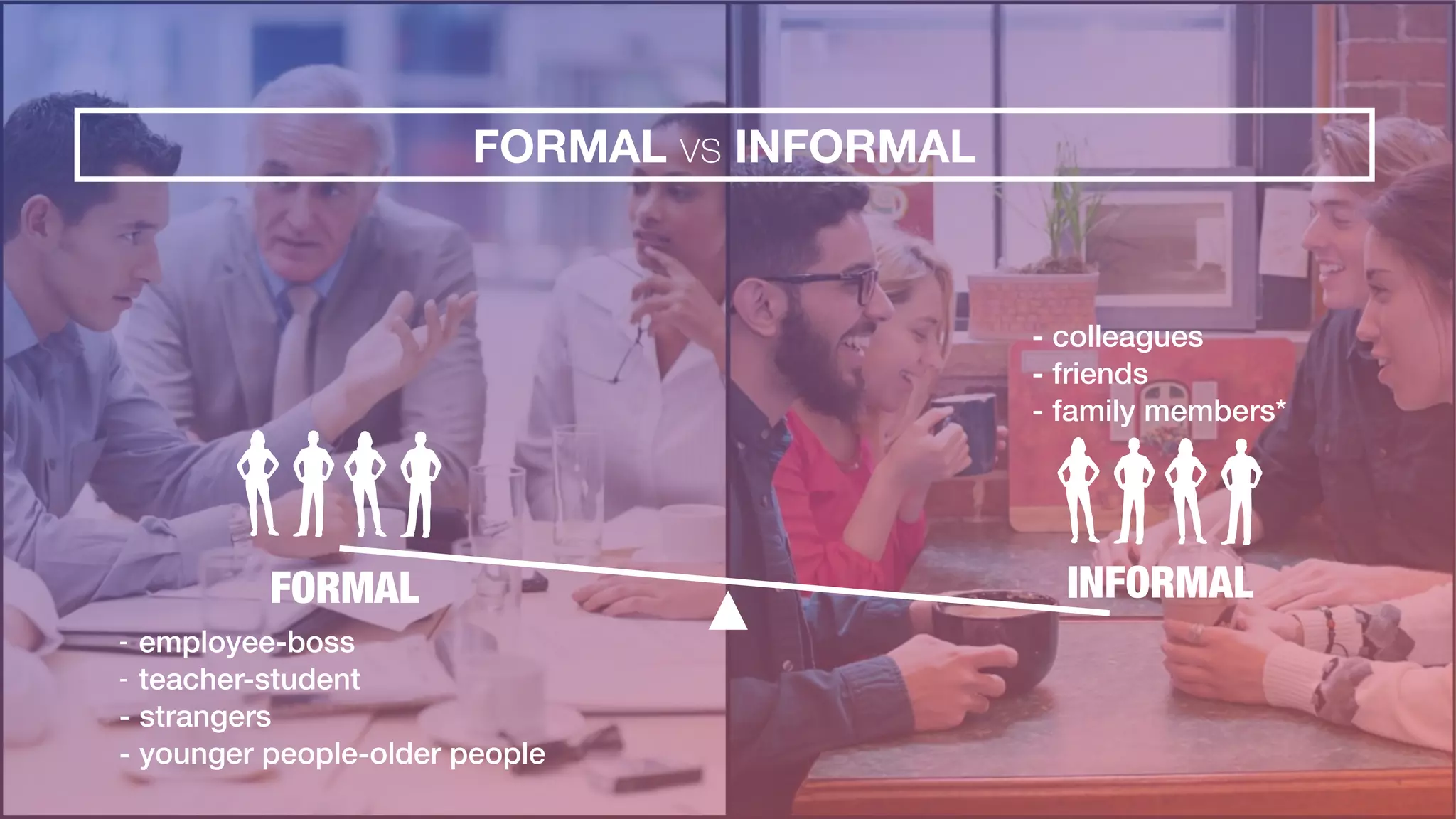 Formal vs. Informal Language | PDF