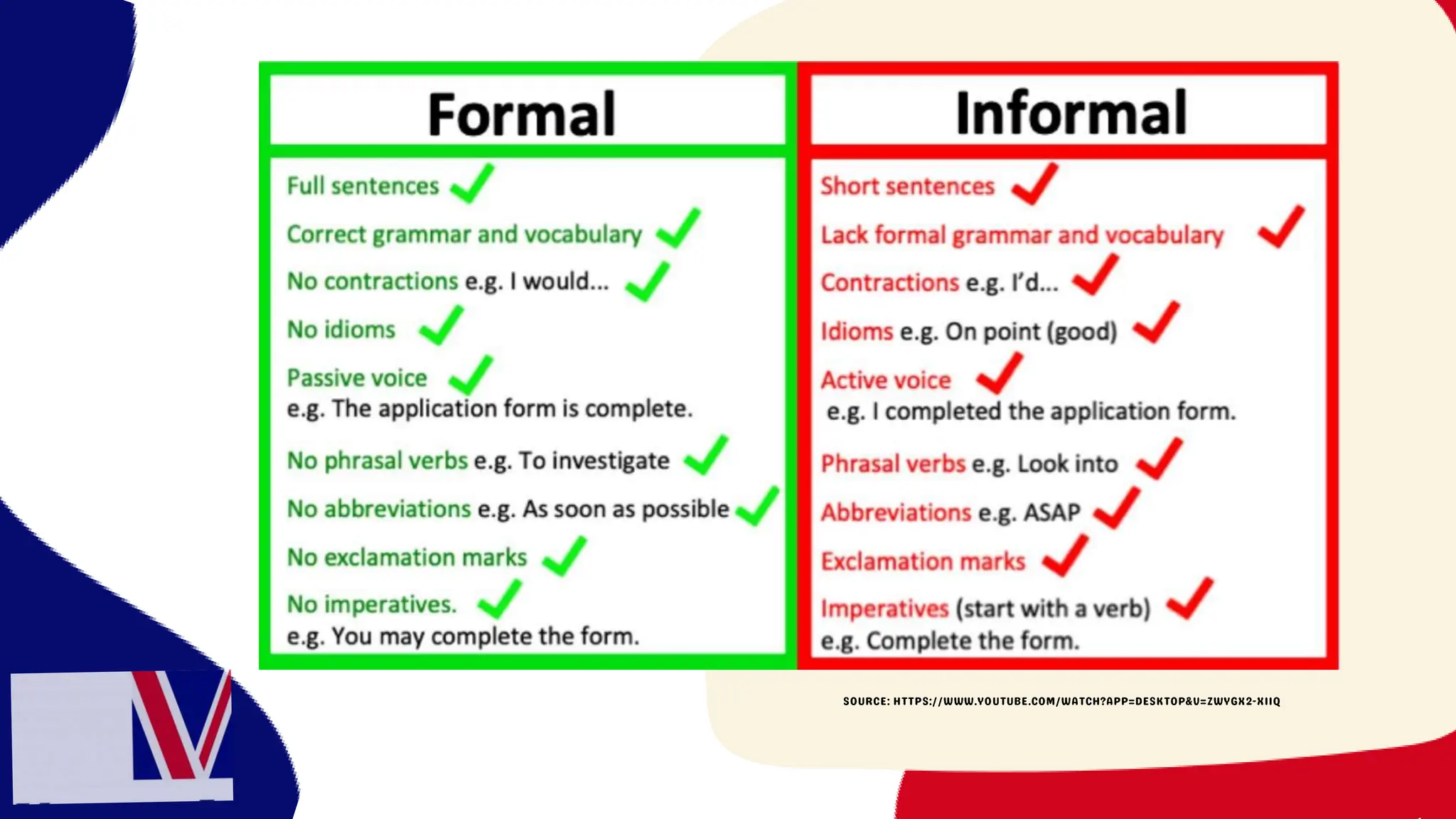 Differences between Formal and Informal Language Style | PPT