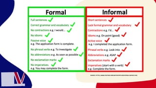 Differences between Formal and Informal Language Style | PPT