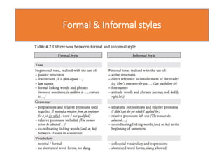 Formal informal letters | PPT