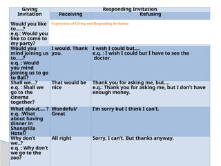 formal invitation letter Vocational .pptx