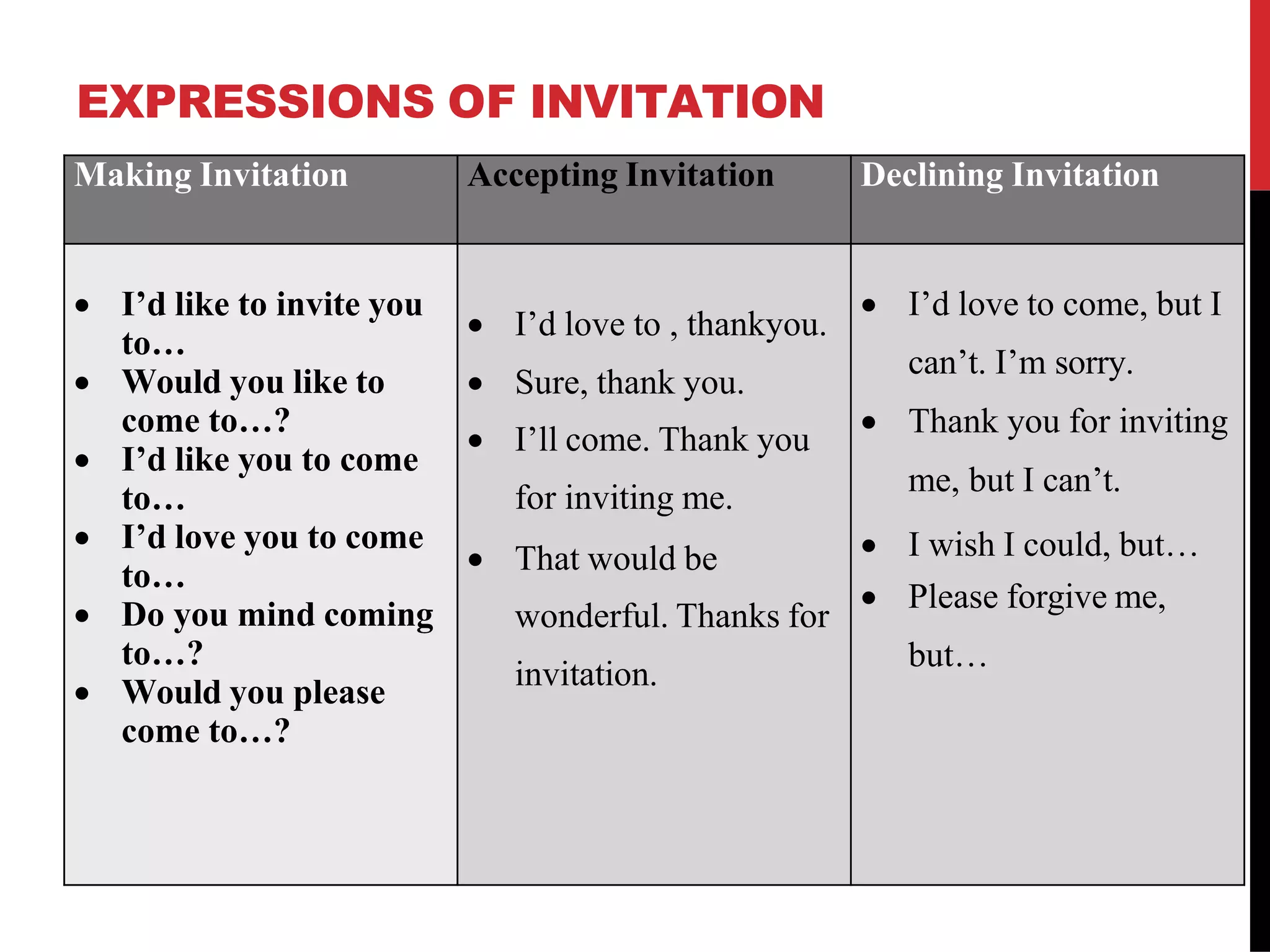 Formal in Invitation ppt.pptx