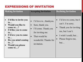 Formal in Invitation ppt.pptx