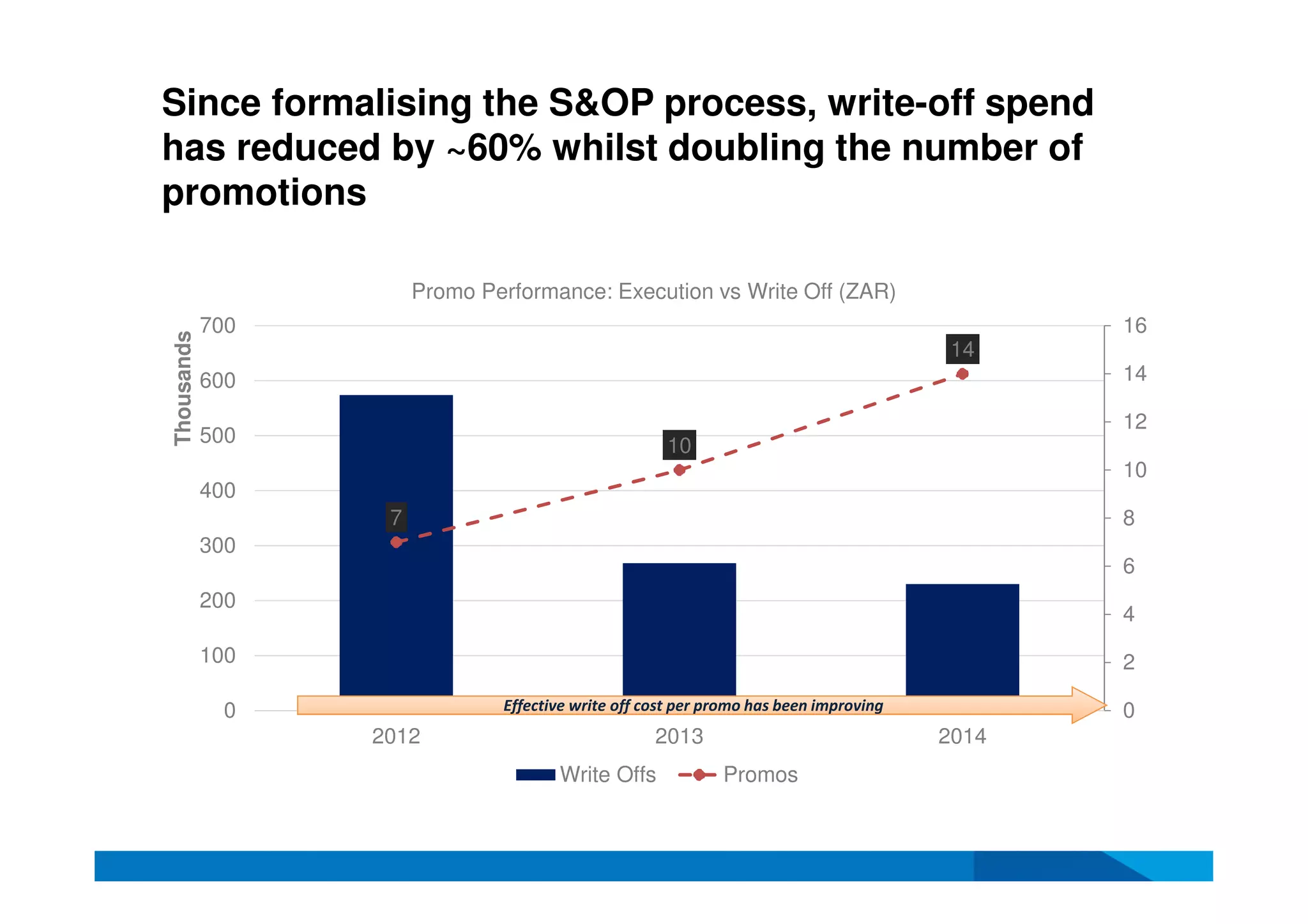 Formalized sales and operations planning (S&OP) | PPT