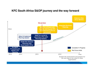 Formalized sales and operations planning (S&OP) | PPT