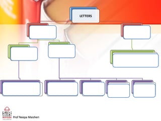 Formal letter final | PPT