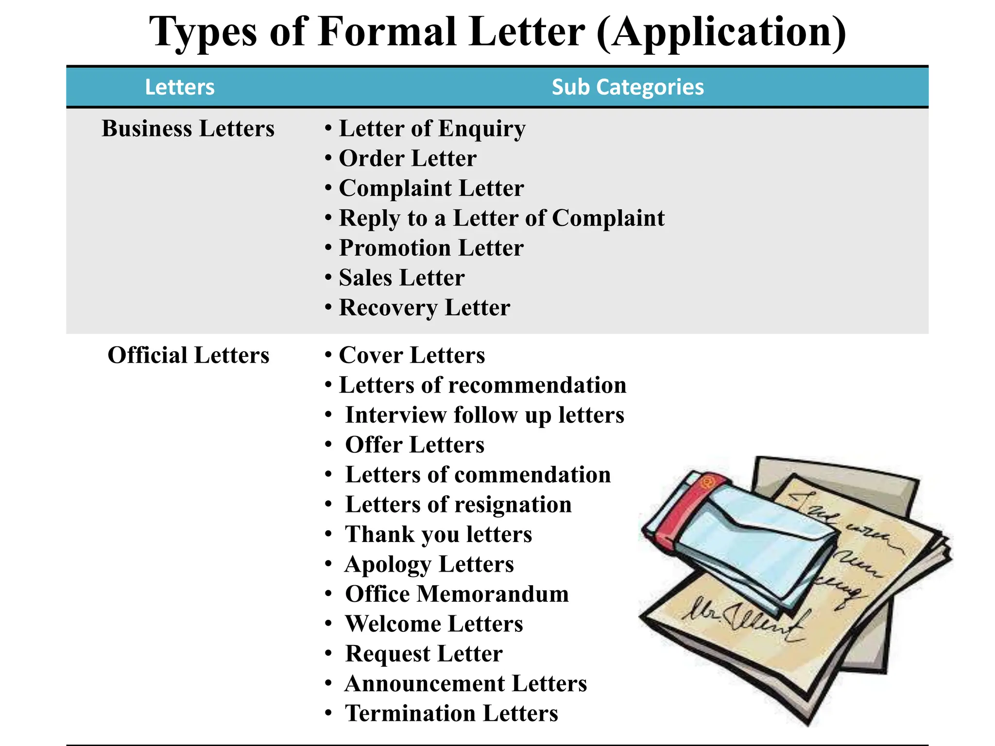 Formal Letter Writing (Application Writing).pptx