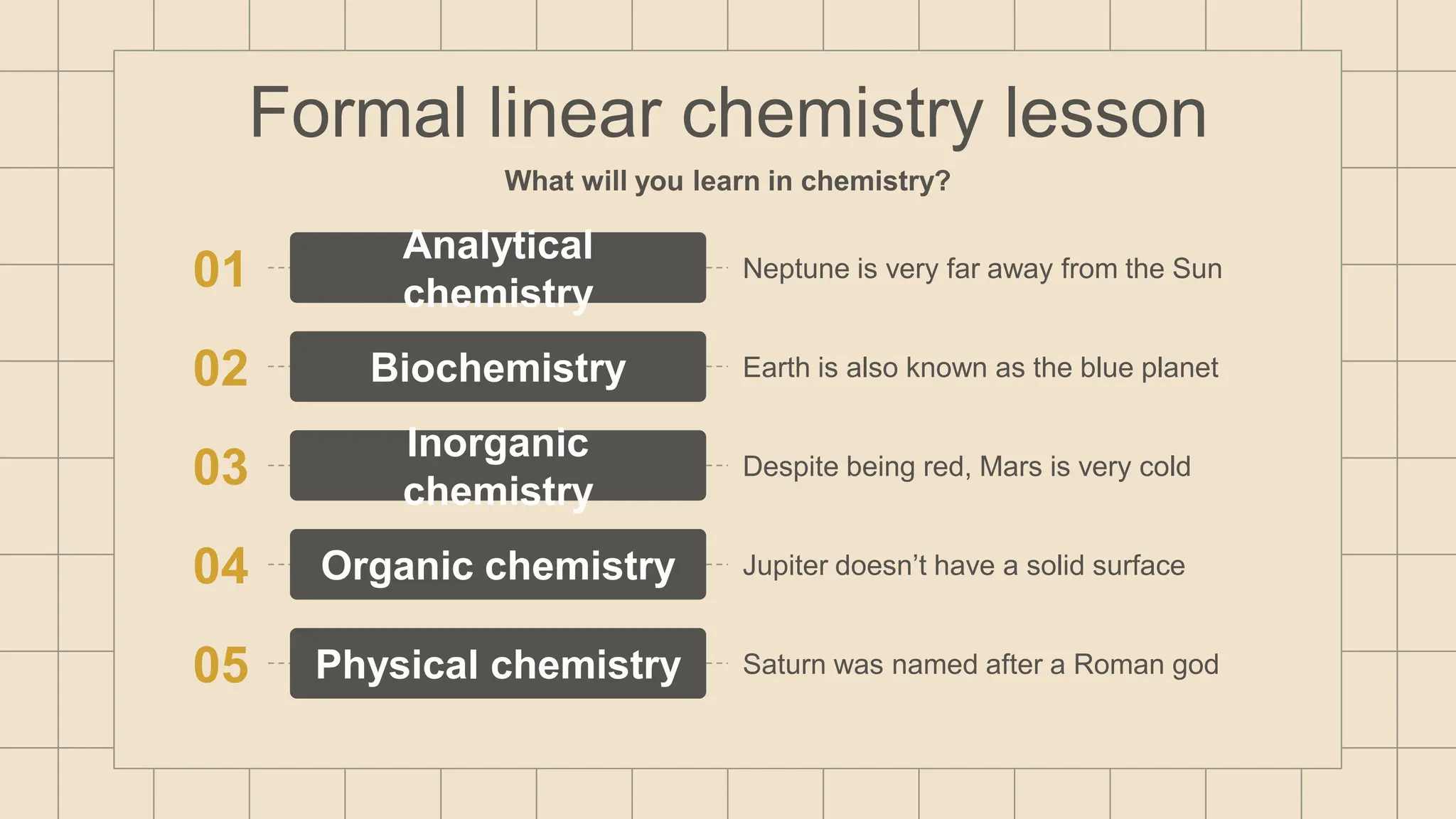 Formal Linear Chemistry Lesson Theme for College Infographics by ...
