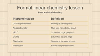 Formal Linear Chemistry Lesson Theme for College Infographics by ...