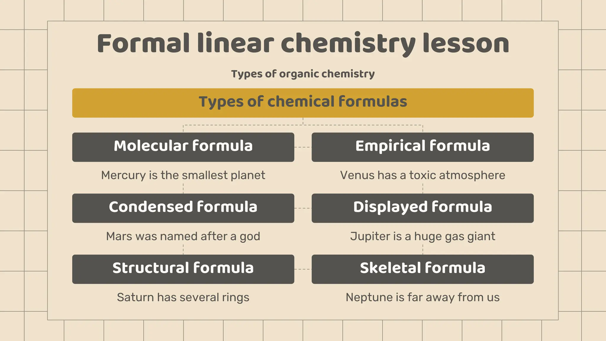 Formal Linear Chemistry Lesson Theme for College Infographics by ...