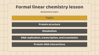 Formal Linear Chemistry Lesson Theme for College Infographics by ...
