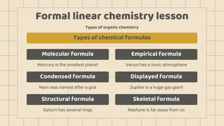 Formal Linear Chemistry Lesson Theme for College Infographics by ...
