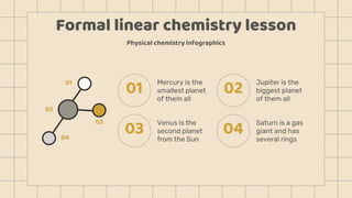 Formal Linear Chemistry Lesson Theme for College Infographics by ...