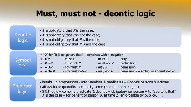 Formal logic for legislative drafters - Waddington 2019 | PPT