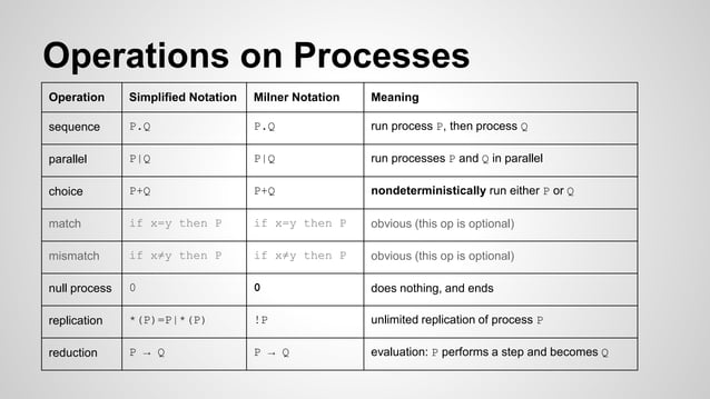 Formal methods 5 - Pi calculus | PPT