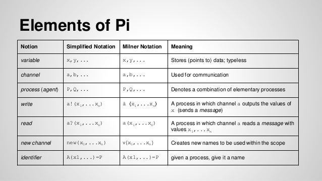 Formal methods 5 - Pi calculus