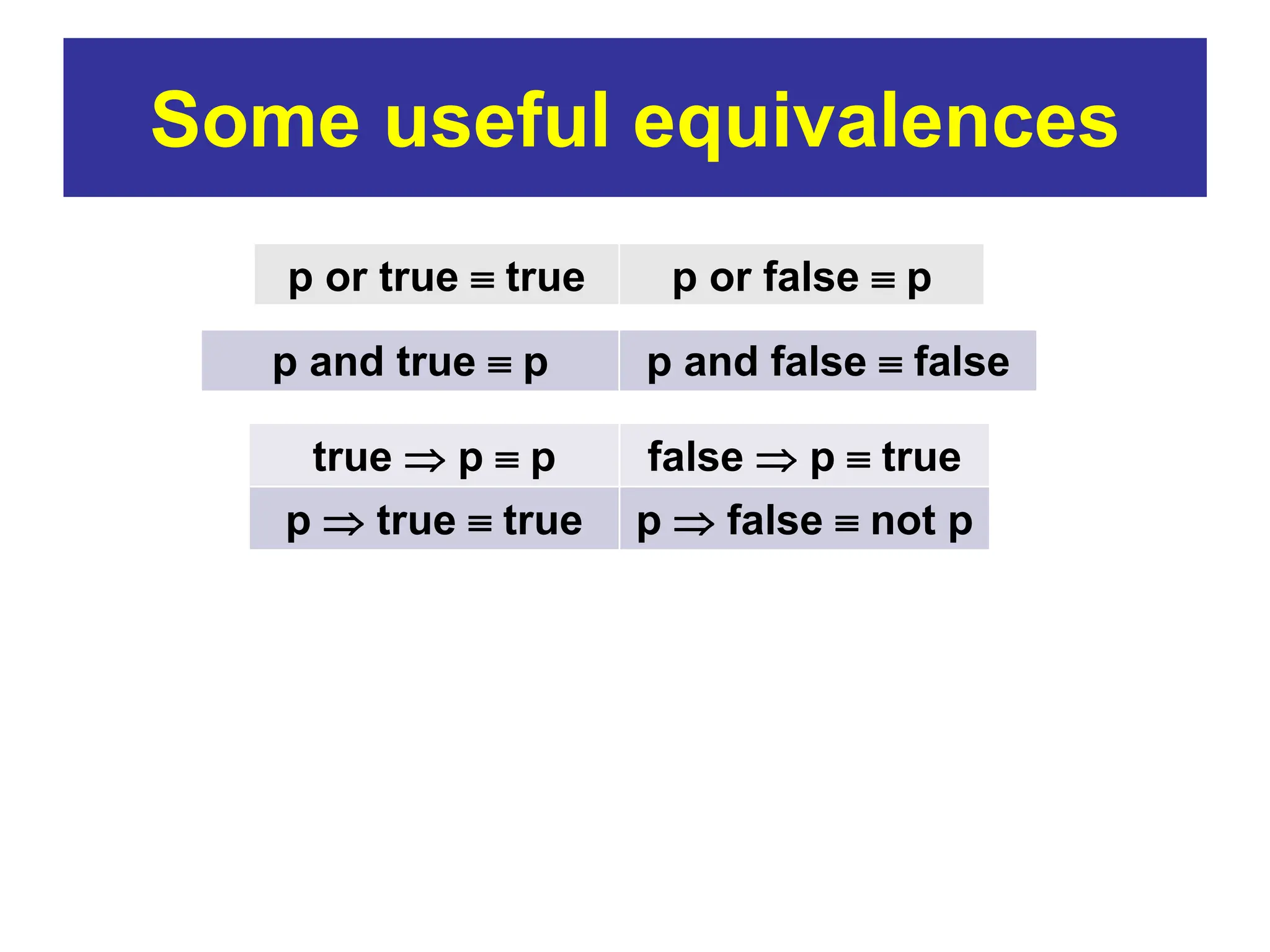 Formal Methods Lecture For Better Understanding Ppt Science