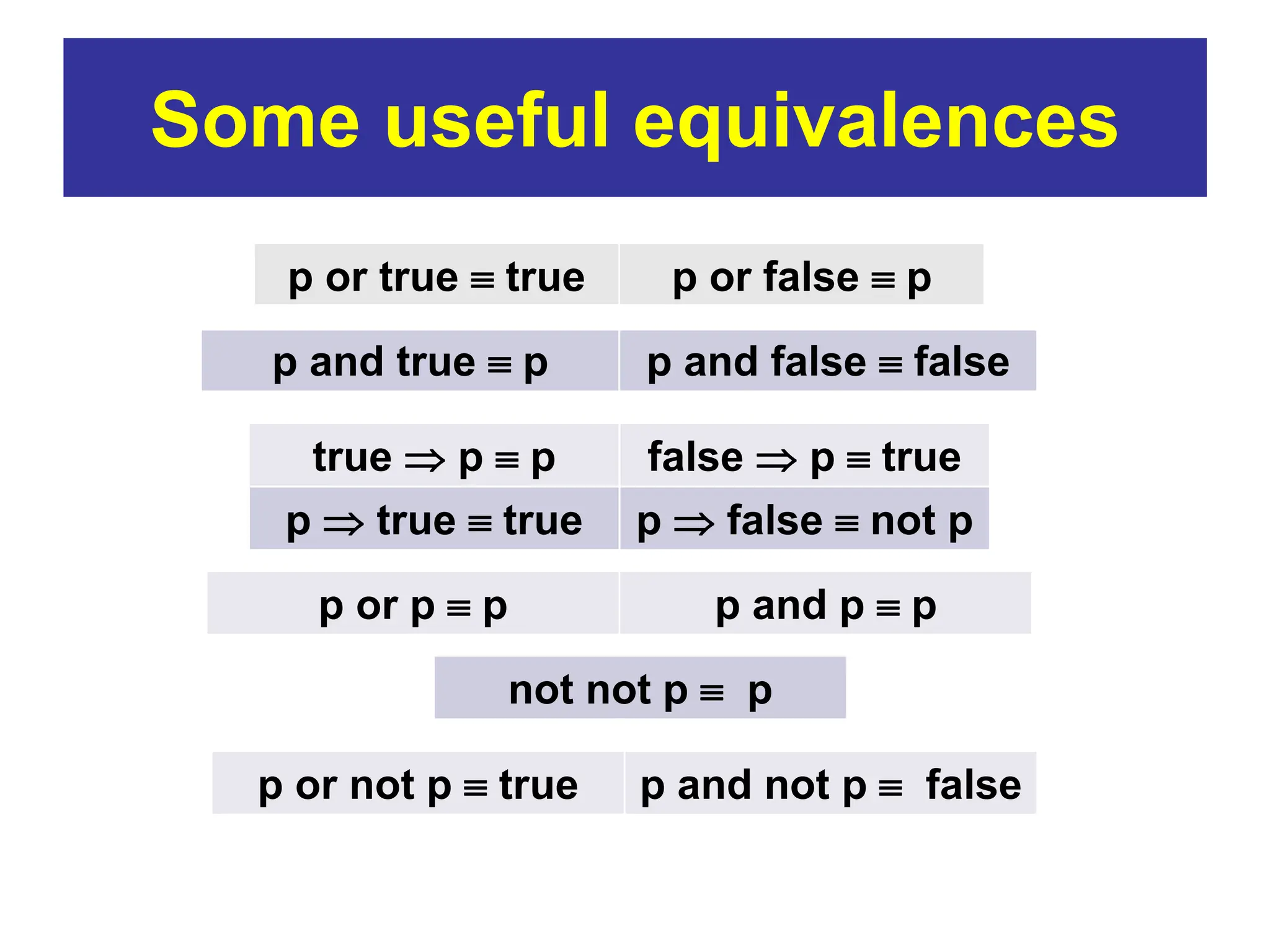 Formal Methods Lecture For Better Understanding Ppt