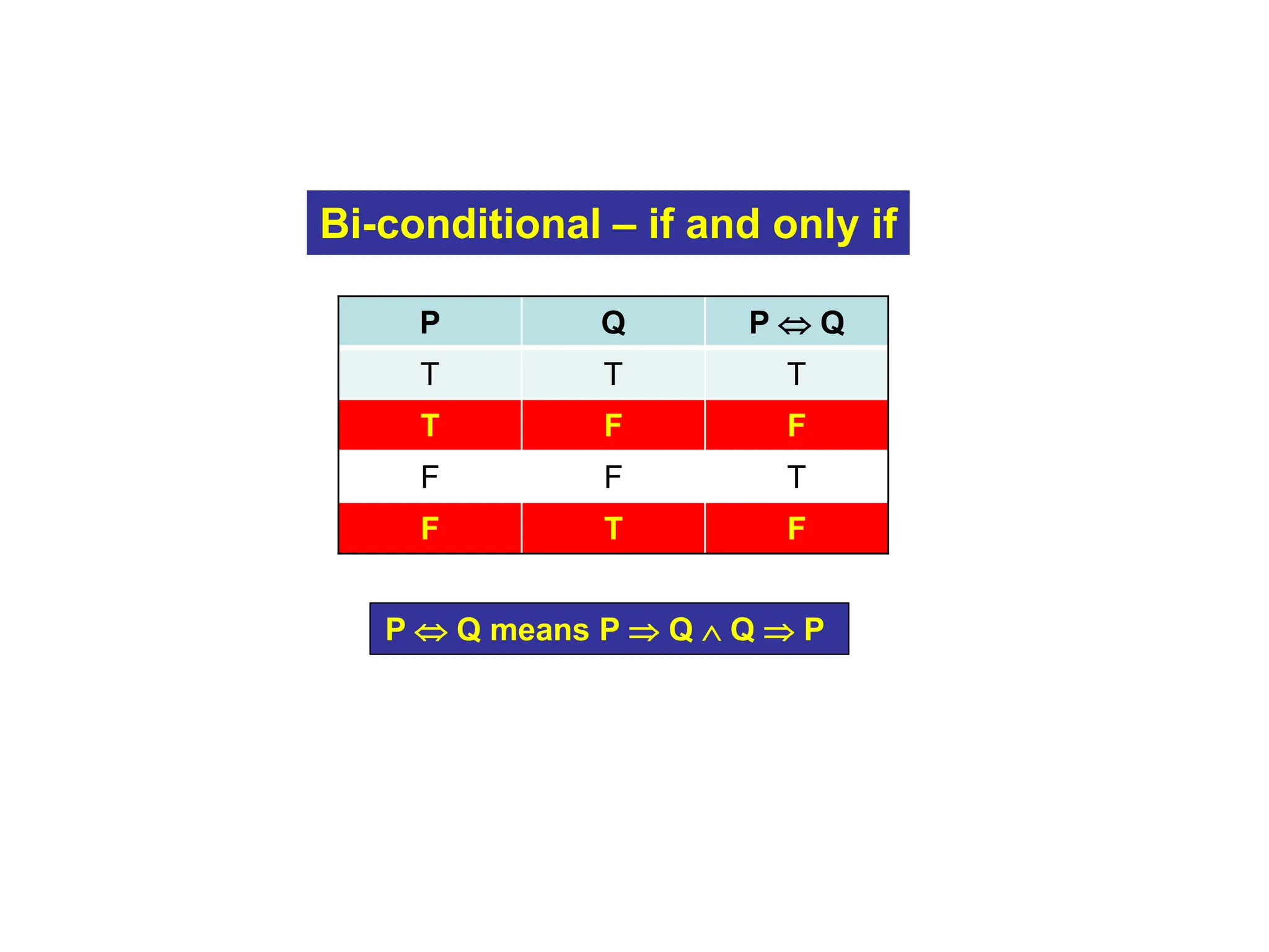 Formal Methods Lecture For Better Understanding Ppt