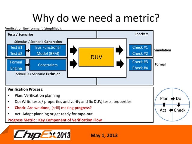 Track H Formal Metric Driven Verification Raik Brinkmann Ppt