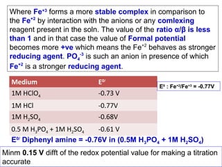 Formal potential analytical technique, P K MANI | PPT