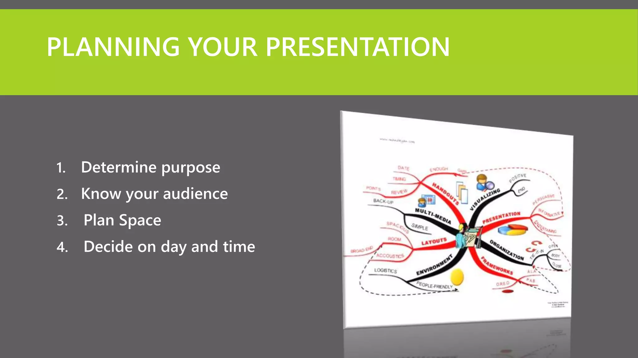 How to do a Formal presentaion - features and how to design a formal ...