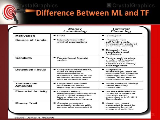 Difference between extortion and blackmail - owlnipod
