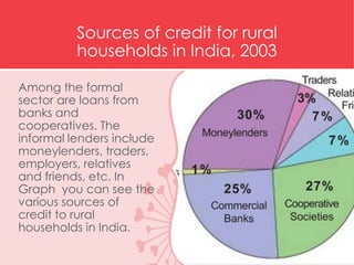 Formal sector credit in india | PPT