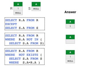 Formal Semantics of SQL and Cypher | PDF | Databases | Computer Software and Applications